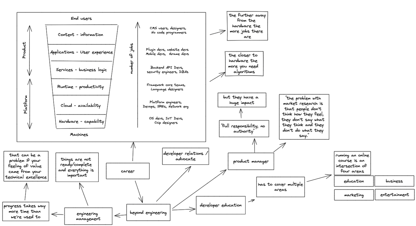 The Coding Career Handbook - my reading notes - Software Philosopher