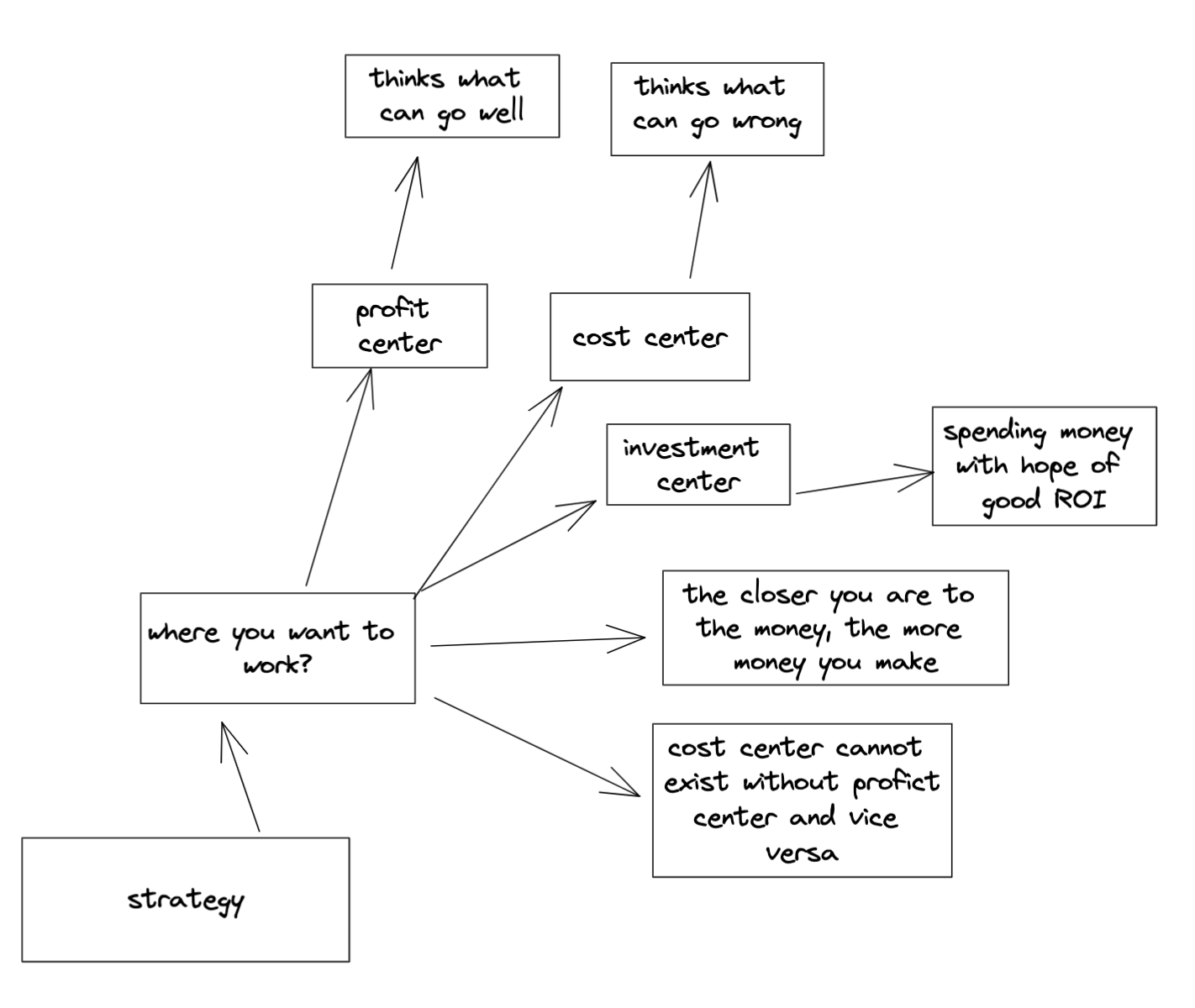 The Coding Career Handbook - my reading notes - Software Philosopher