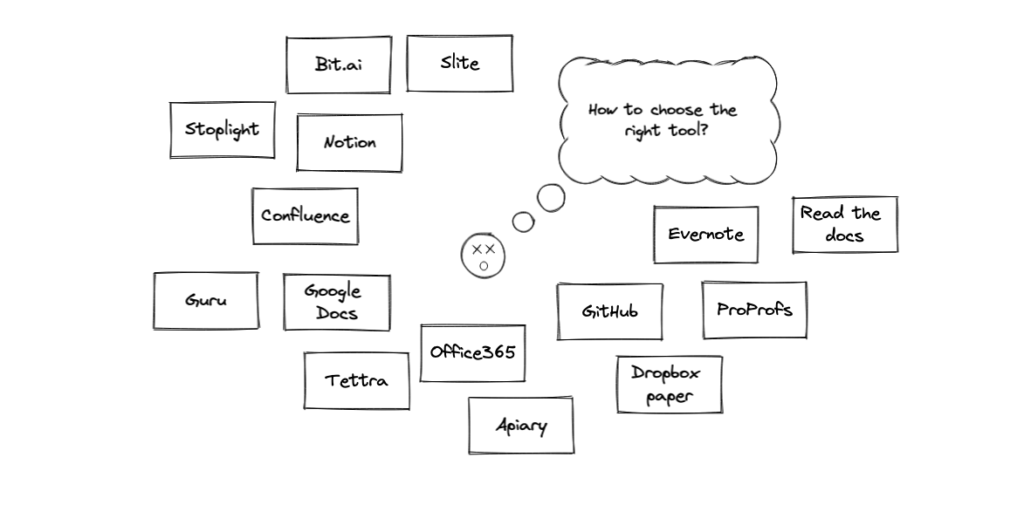 How to choose a tool for software documentation? - Software Philosopher