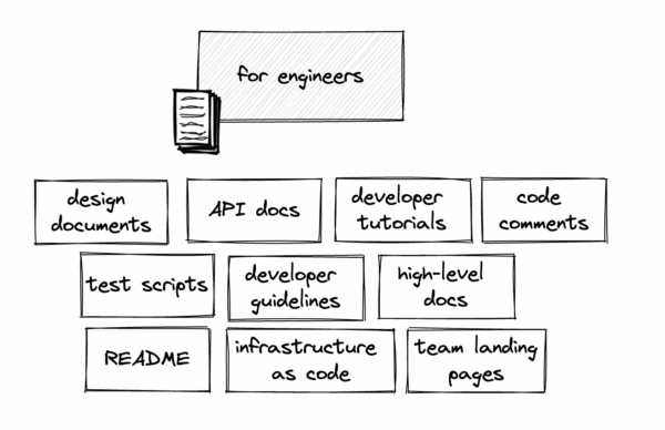 Types of software documentation (with examples) - Software Philosopher