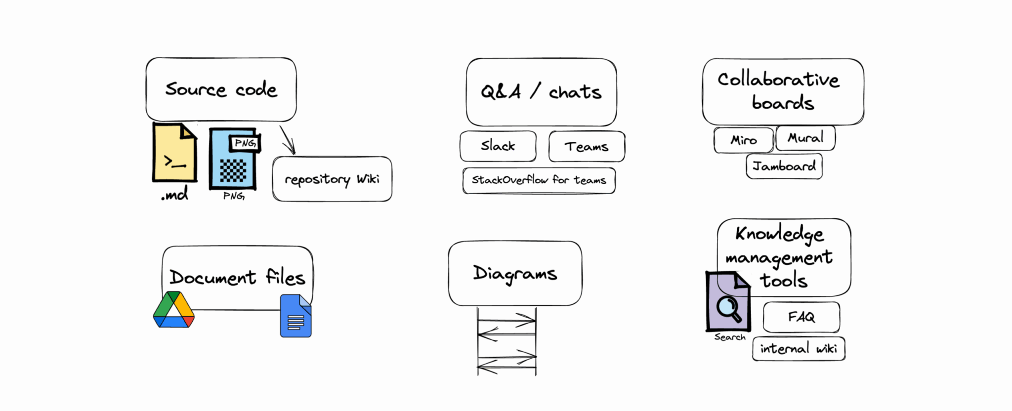 Where should you store your documentation? - Software Philosopher