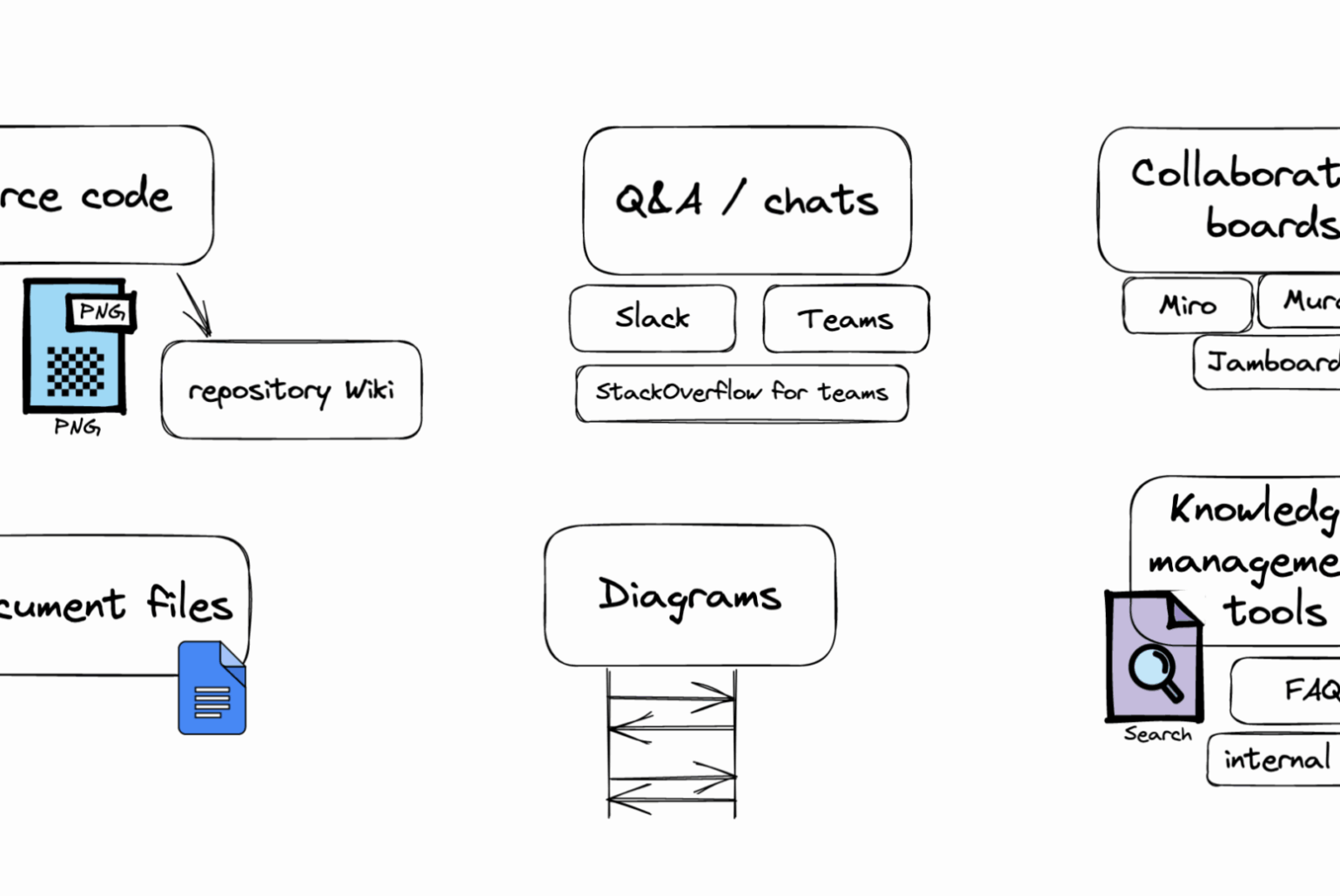 Types of software documentation (with examples) - Software Philosopher