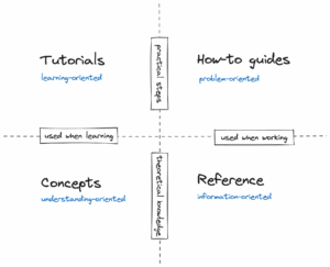 How to identify software documentation audience? - Software Philosopher